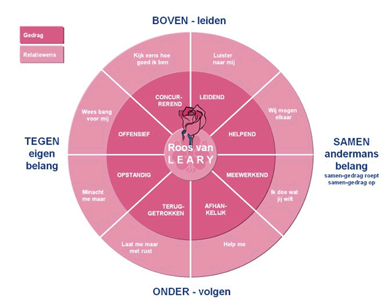 Test je communicatiestijl - LoopbaanCentraal